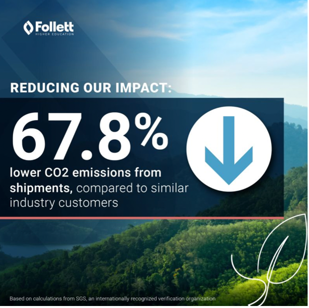 5 Ways Your Campus Store Supports the Whole Student - Follett