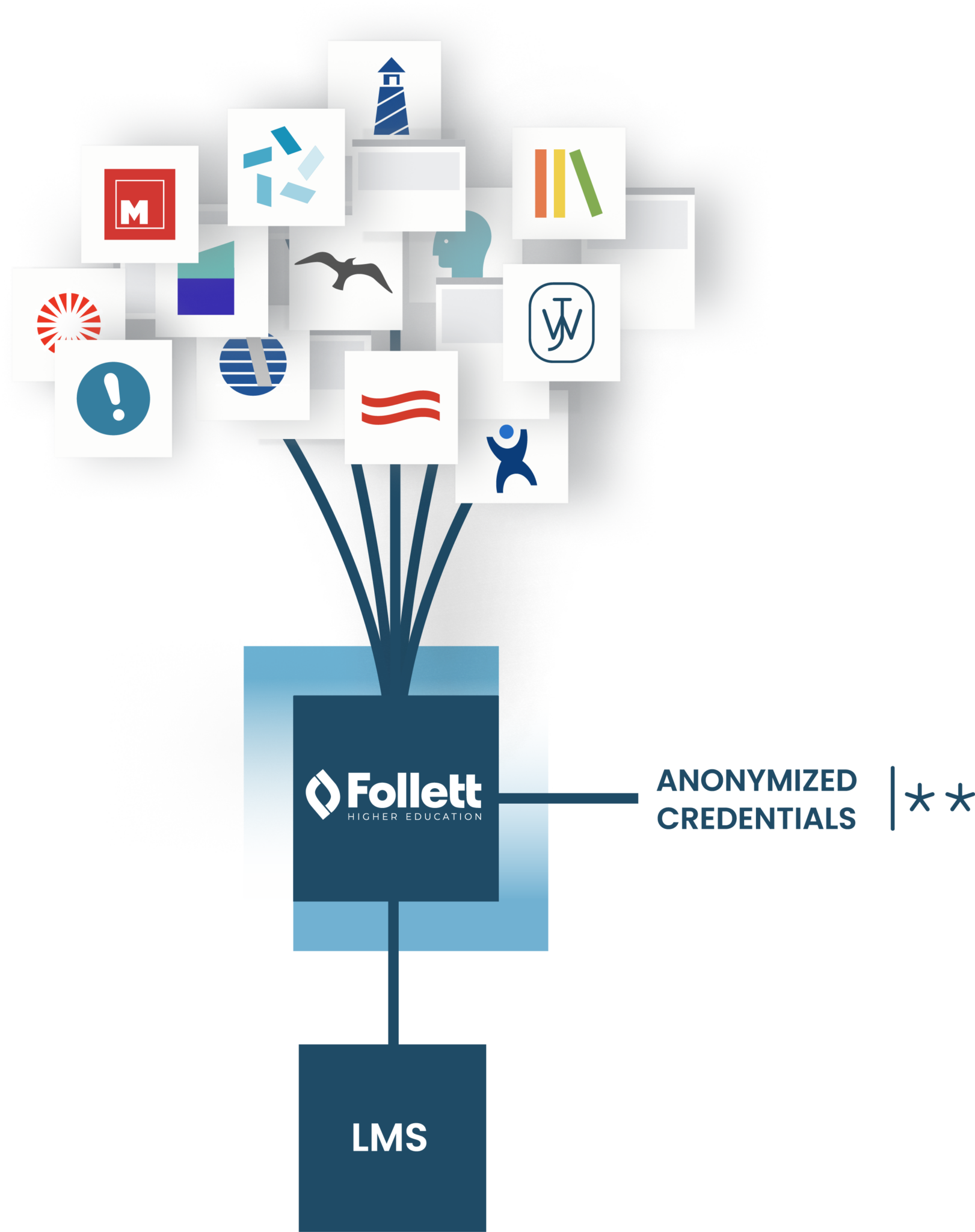 Access Programs - Follett