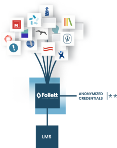Course Material Programs - Follett